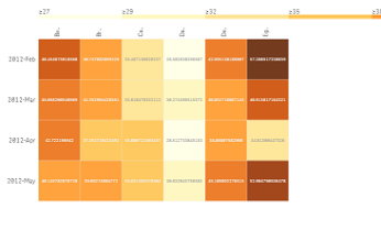 Heatmap-Diagramm | Qlik Sense unter Windows Hilfe