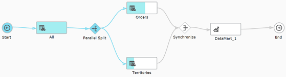 Running and monitoring workflows #Running and monitoring workflows ...