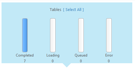 Information for each table in the task #Information for each table in ...