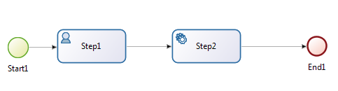 Creating a new process | Talend Connectors for BPM Reference Guide Help