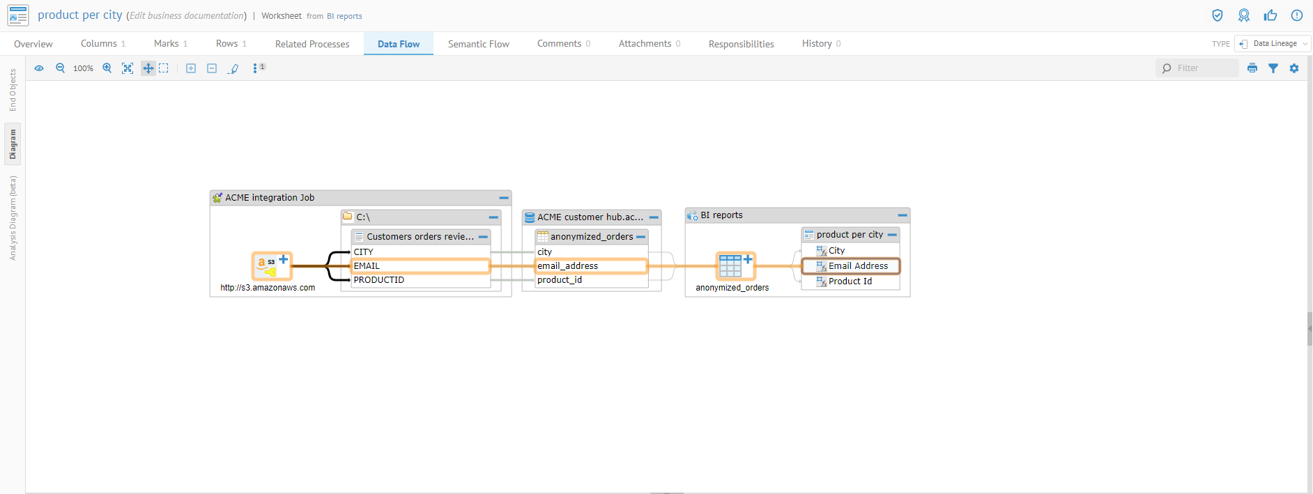 Suivre le parcours d'un champ rapport | Aide Guide de prise en main de ...