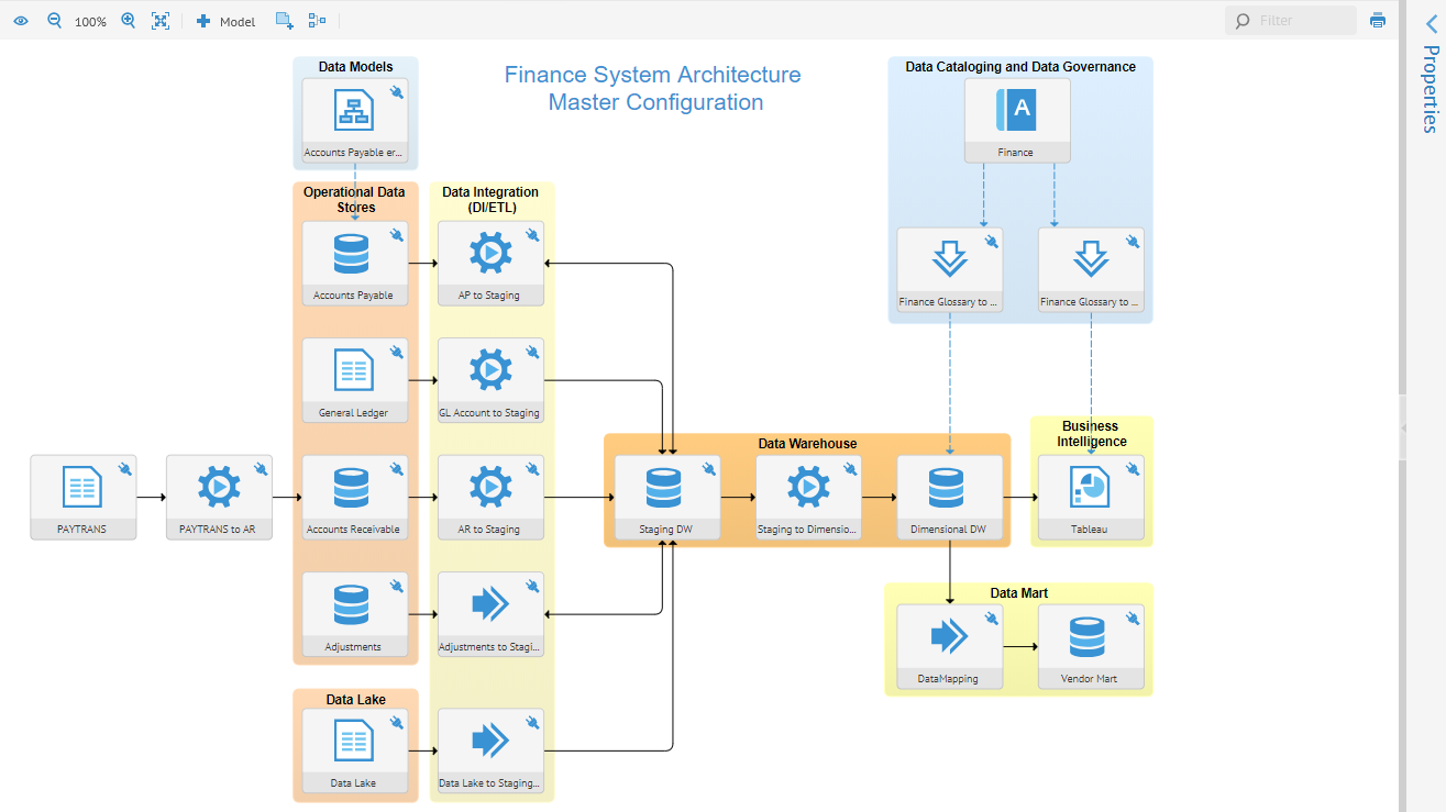 アーキテクチャー図を開く | Talend Data Catalog ヘルプ